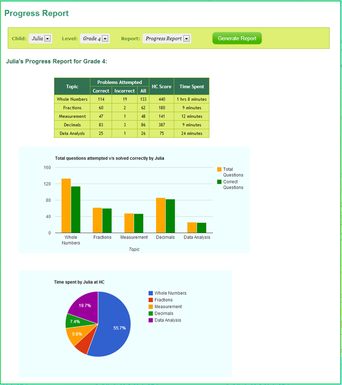 Learn and Practice Primary / Elementary Math - Homecampus