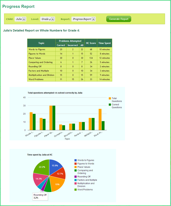 Learn and Practice Primary / Elementary Math - Homecampus